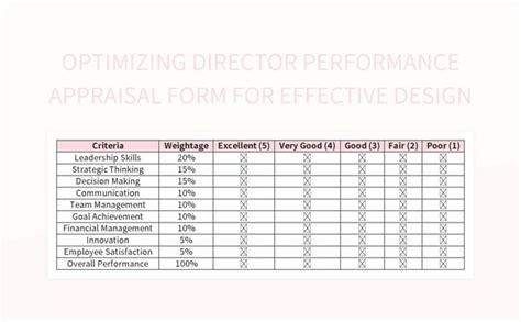 Optimizing Director Performance Appraisal Form For Effective Design