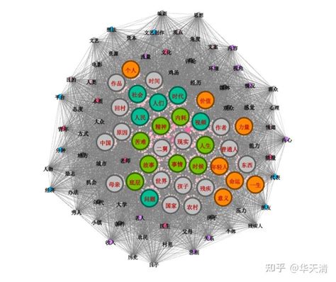 社区发现算法girvan Newmangn是否能应用于共词矩阵？ 知乎