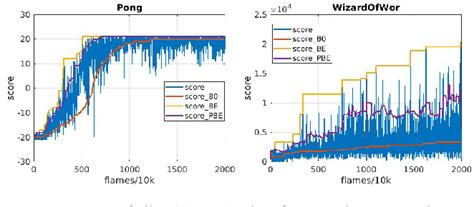 Figure 1 From Sample Efficient Reinforcement Learning Method Via High Efficient Episodic Memory