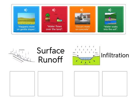 Runoff Or Infiltration Group Sort