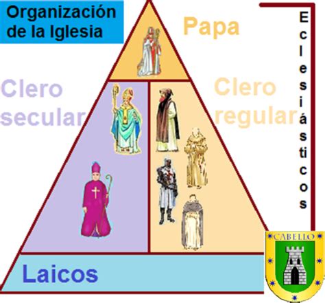 Evolución De La Administración Timeline Timetoast Timelines