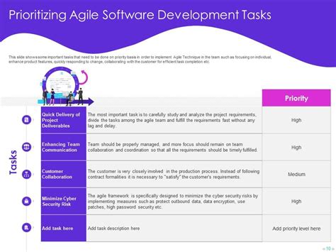 Agile Operations For Optimizing Tasks And Enhancing Team Performance