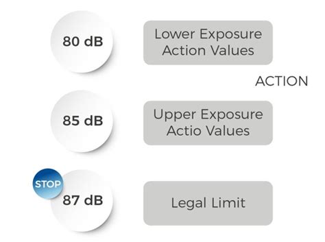 sound exposure level sel lae application formula svantek