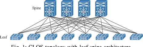Figure 1 From Understanding Multi Path Routing Algorithms In Datacenter