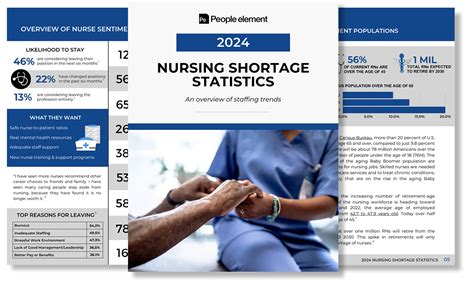 2024 Nursing Shortage Statistics Ebook Download