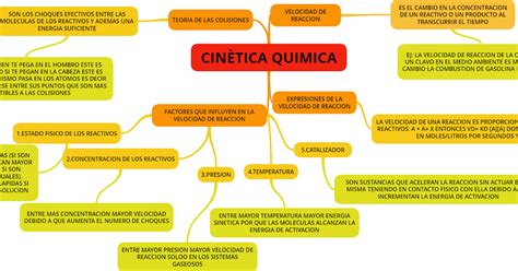Tu Laboratorio Químico Mapas Mentales De Cinetica Quimica Y