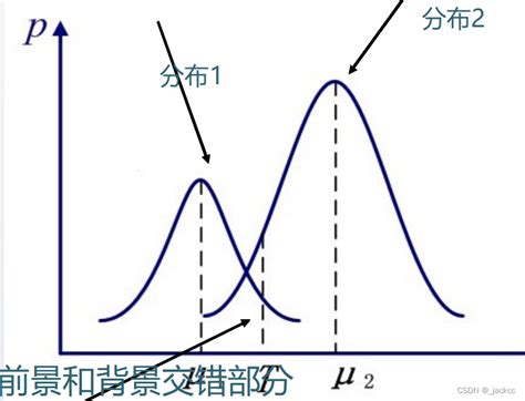 Opencv教程 图像二值化图像二值化的目的 Csdn博客