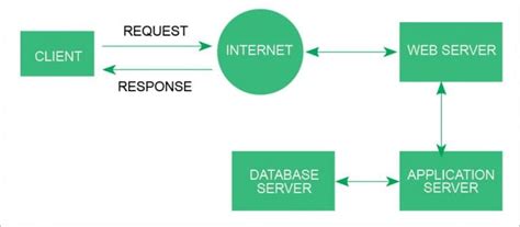 The Importance Of Testing Web Applications Open Source For You