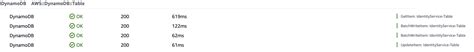 Xray Doesnt Create `resource Names` For Dynamodb `transactwriteitems