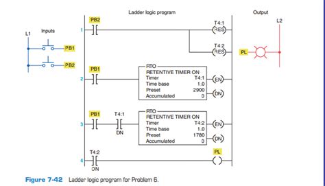Solved Study The Ladder Logic Program In Figure 7 42 Chegg
