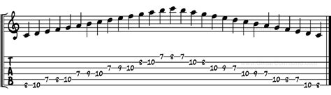 C Major Scale For Guitar Tab Notation And Patterns Play C Major On Guitar