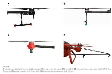Figure 1 From Characteristics Of Unmanned Aerial Spraying Systems And Related Spray Drift A