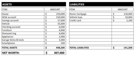 How To Calculate Net Worth