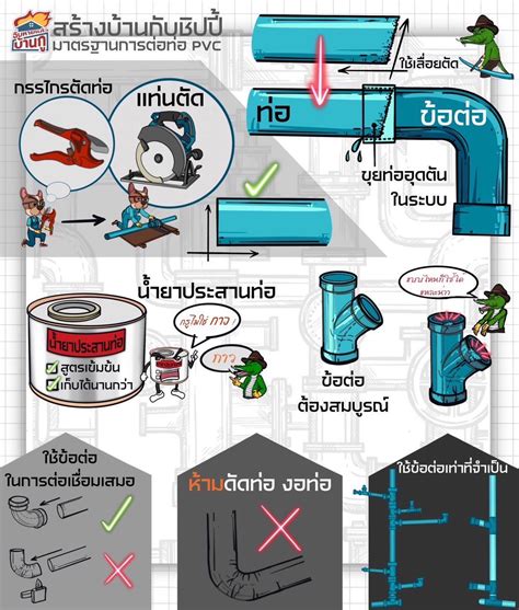 การต่อท่อ Pvc ท่อ Pvc ฉิบหายแล้วบ้านกู