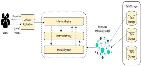 Big Data And Cognitive Computing Mdpi On Linkedin Medicalontologies