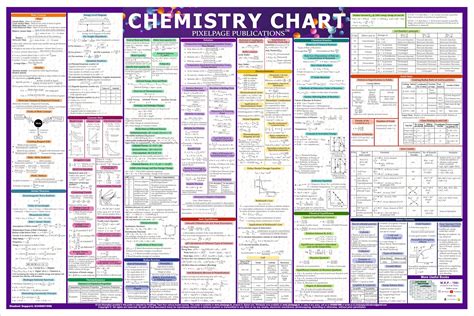Buy Pixelpage Publications Chemistry Concept And Formulas Wall Chart For Various Exams Neet Jee