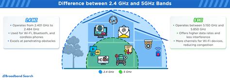 GHz Or GHz Guiding Your Wi Fi Choice BroadbandSearch