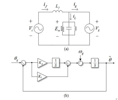characteristics in normal grid condition a circuit model of