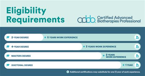 7 Reasons To Take The Cabp Exam In 2025 Bioinformant