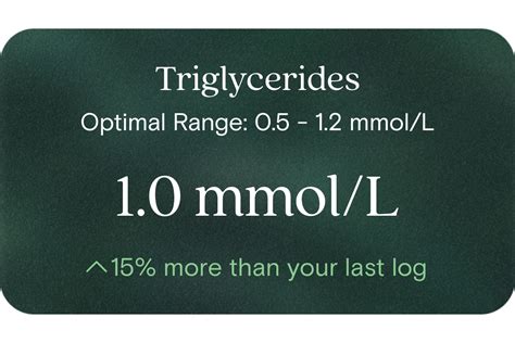 Triglycerides Test