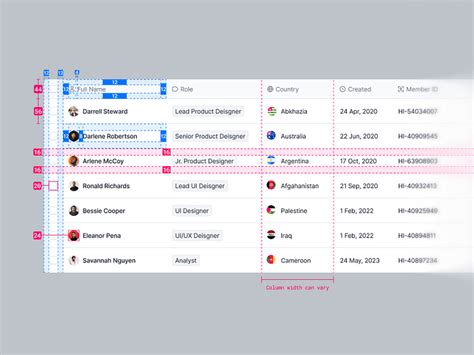 How I Create Data Tables Explanation By Arman Chowdhury Nijum For