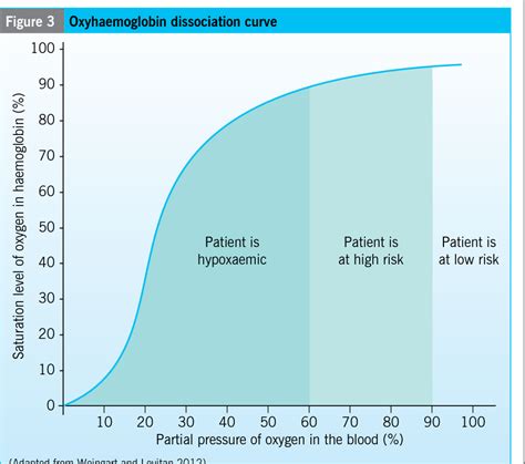 Figure 1 From Rapid Sequence Induction In Urgent Care Settings