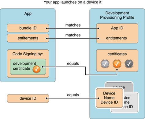 cordova 打包应用 ios篇 deng s blog
