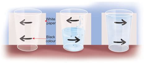 Funky Arrows Funky Physics Experiments Sawan Books