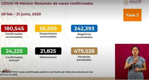 México Alcanzó 180 Mil 545 Infectados De Coronavirus Muertes Ascienden
