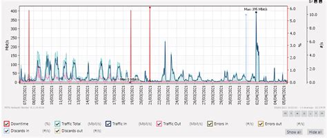 Solved High Cpu Utilization Vsx Check Point Checkmates
