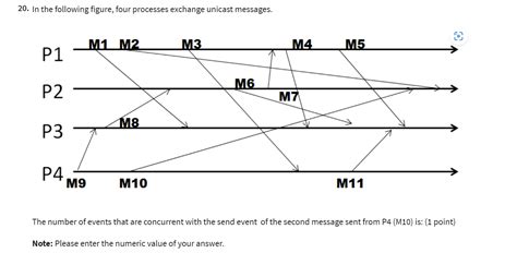 Solved Given The System Uses Vector Timestamps The Number Chegg