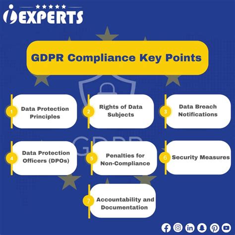Iexperts ⭐️⭐️⭐️⭐️⭐️ On Linkedin Gdpr Compliance Dataprotection Cybersecurity Privacy Infosec…