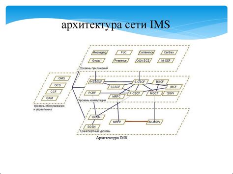 Организация сети Ngn Ims микрорайона г Новогрудок Online Presentation