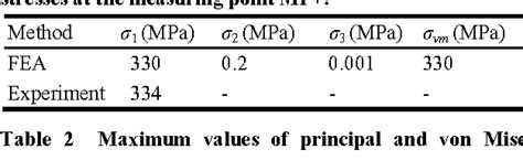 table 1 from stress analysis of the sarafix external fixator design