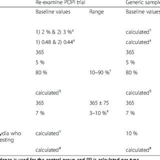 Example For Sample Size Calculation Download Table