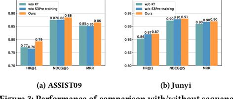 Figure 1 From Learning Structure And Knowledge Aware Representation