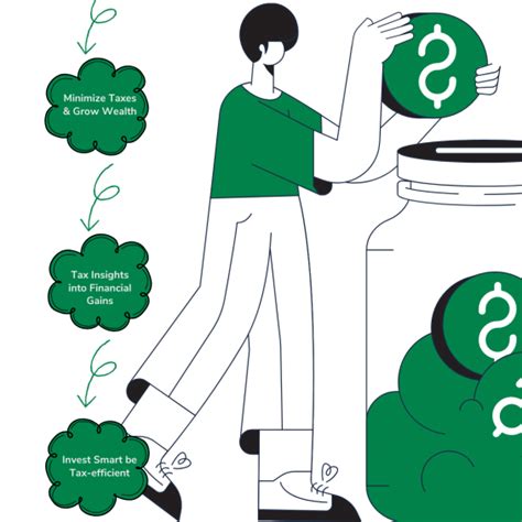 After Tax Cash Strategies Insights Guides