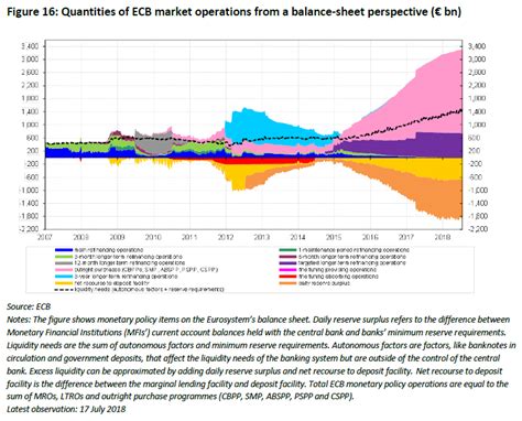 Ecb Policy Framework In Six Basic Points Macrosynergy