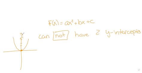 Solvedexplain Why A Quadratic Function Given By Fxa X2b Xc Cannot Have Two Y Intercepts