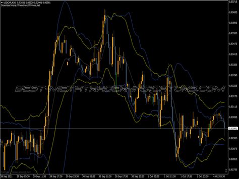 Boll Starc Tc Indicator Top MT4 Indicators Mq4 Or Ex4 Best