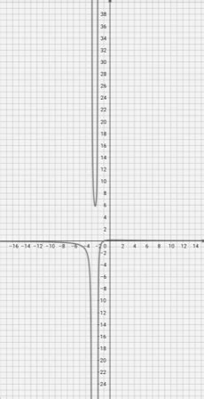 Matching Rational Functions Their Graphs Practice Algebra Practice Problems Study