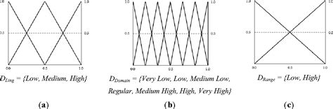 Figure 1 From Ontology Alignment Architecture For Semantic Sensor Web Integration Semantic Scholar