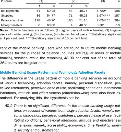 Mobile Banking Usage Pattern And Purpose Of Usage Download Table