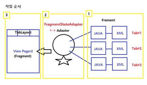 adapterview viewpager2andfragmentandtab