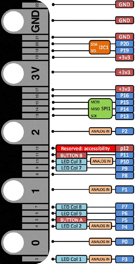 Microbit Pin Diagram Electronicgadget Analog To Digital Converter