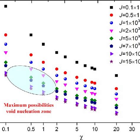 Comparisons Of Three Types Of Diffusion For Sn Lattice Diffusion Download Scientific Diagram