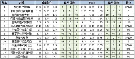 新浪彩票 足彩第24009期盈亏指数：埃及力保不败彩票新浪竞技风暴新浪网