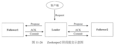 分布式共识算法（故障容错算法）系列整理五：zabzab算法 Pos Csdn博客