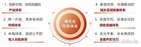 什么是供给侧结构性改革？ 知乎