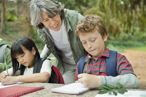 Learn About Kolbs Theory Of Learning Styles Which Is One Of The Best Known And Widely Used